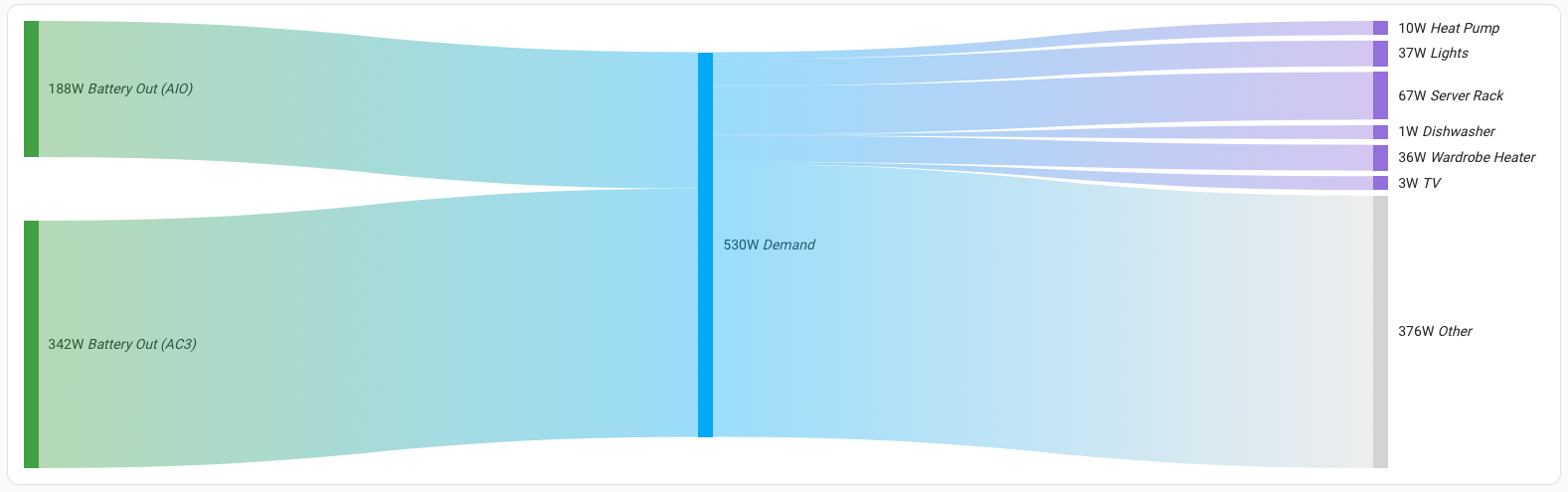 Whole Home Energy Monitoring with Home Assistant « Speak to the Geek