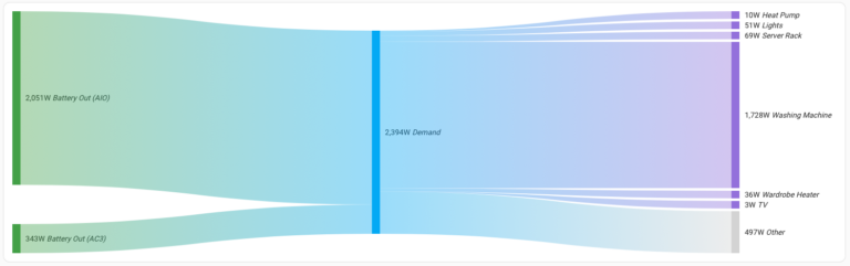 Whole Home Energy Monitoring with Home Assistant « Speak to the Geek