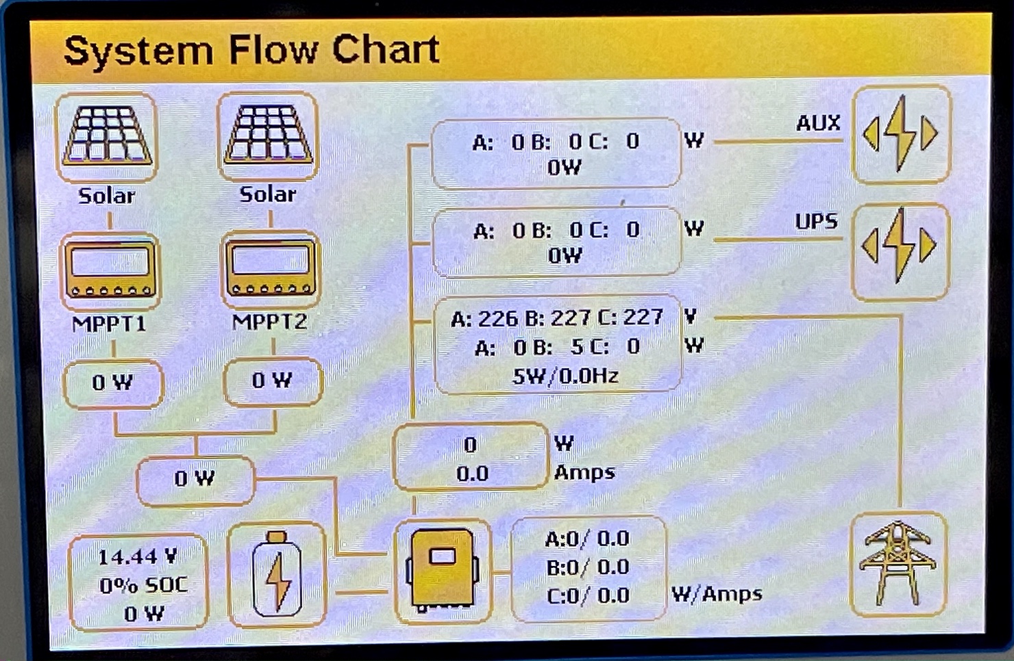Sunsynk Power Flow Card for Hybrid Inverters « Speak to the Geek