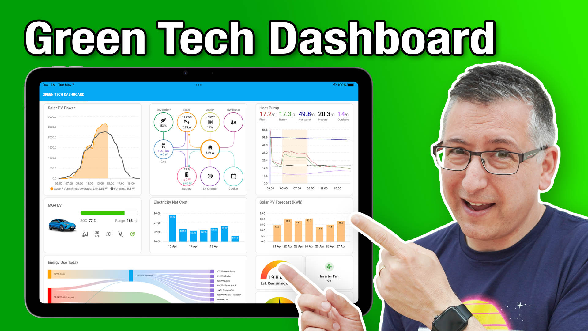 Ultimate Green Tech Dashboard « Speak to the Geek