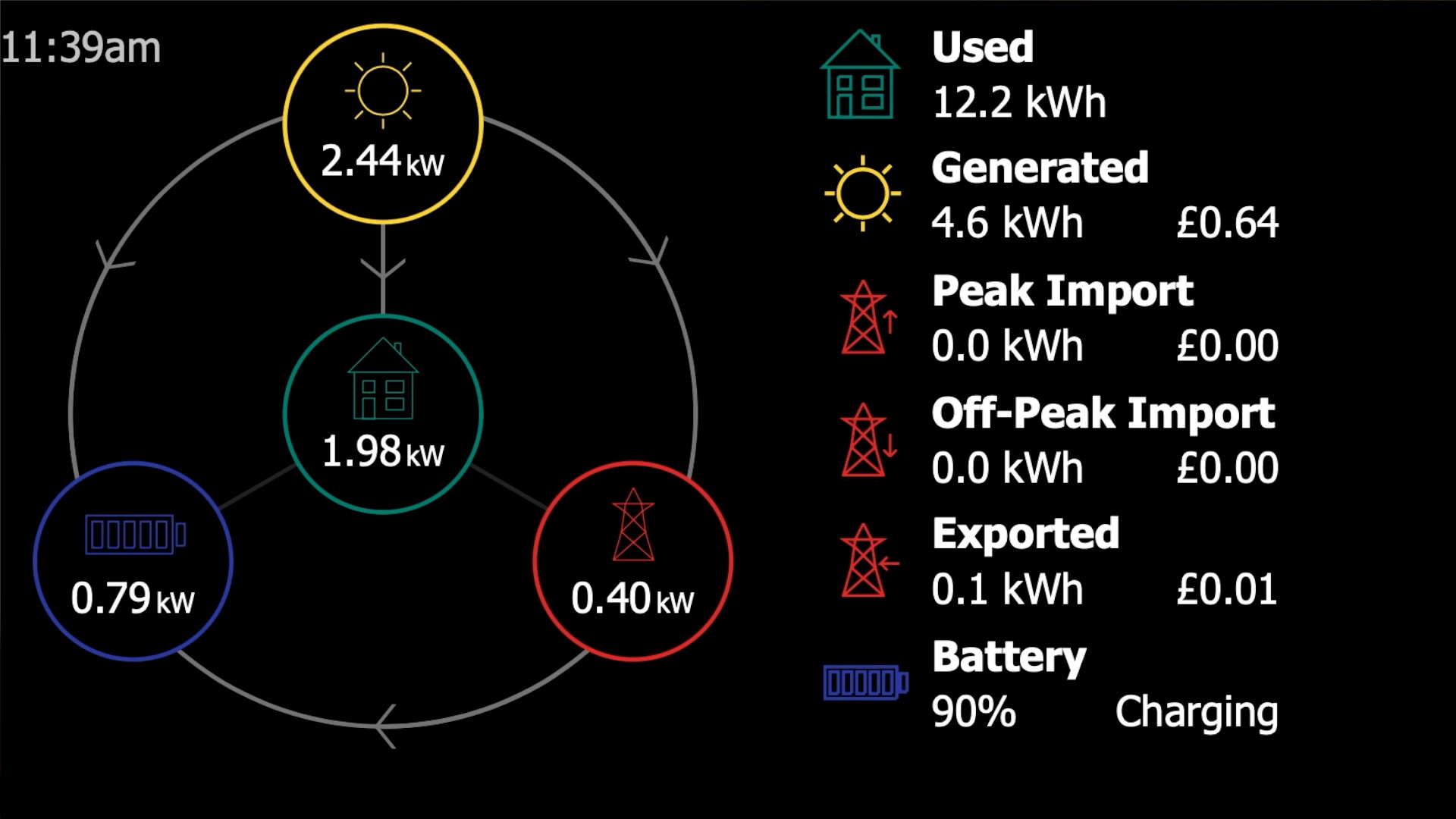 GivTCP v2: GivEnergy and Home Assistant with Solar Forecast Automation ...