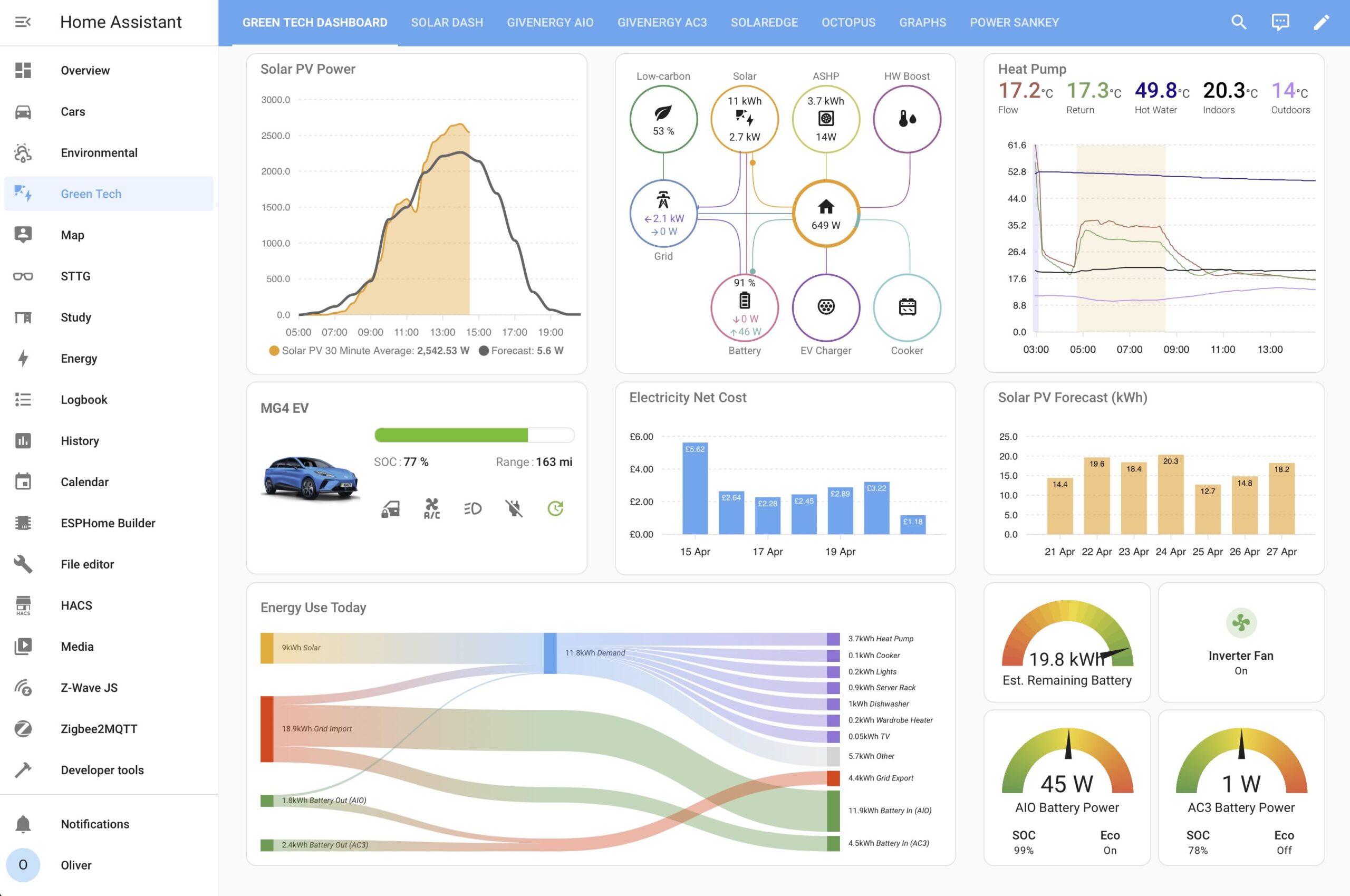 Ultimate Green Tech Dashboard « Speak to the Geek