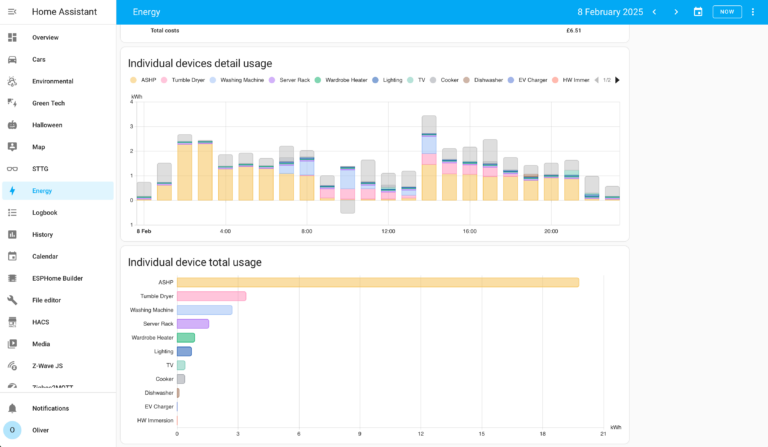 Whole Home Energy Monitoring with Home Assistant « Speak to the Geek