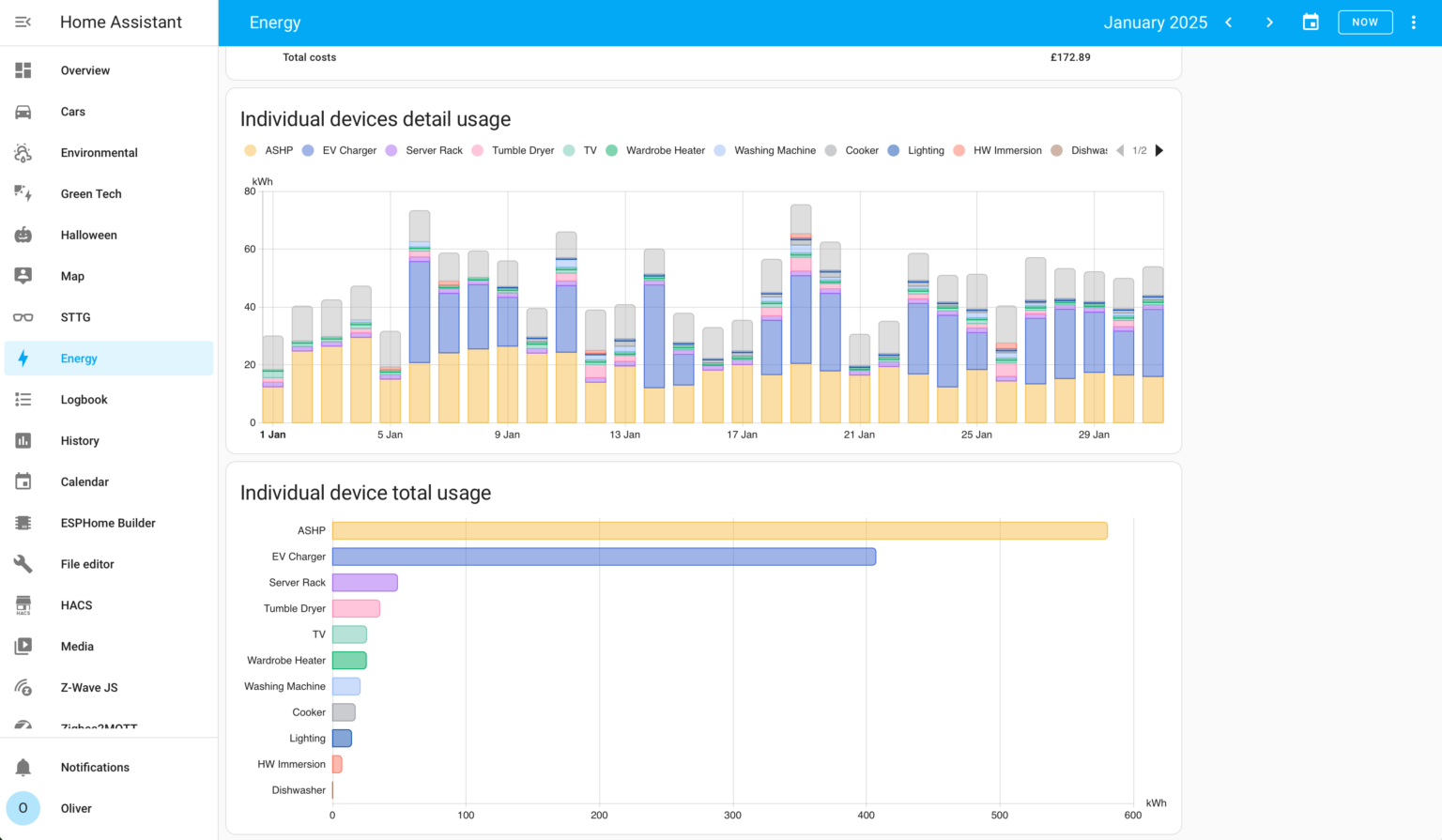 Whole Home Energy Monitoring with Home Assistant « Speak to the Geek