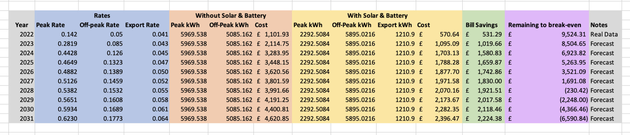 Solar and Battery Payback Calculator (with real data!) « Speak to the Geek