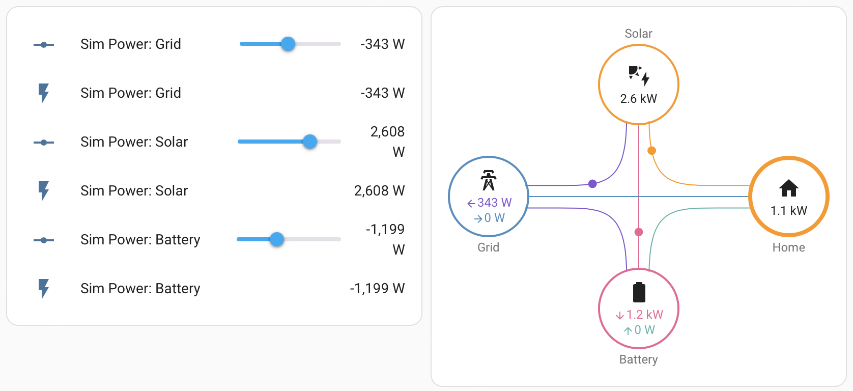 Simulated Power Sensors in Home Assistant « Speak to the Geek