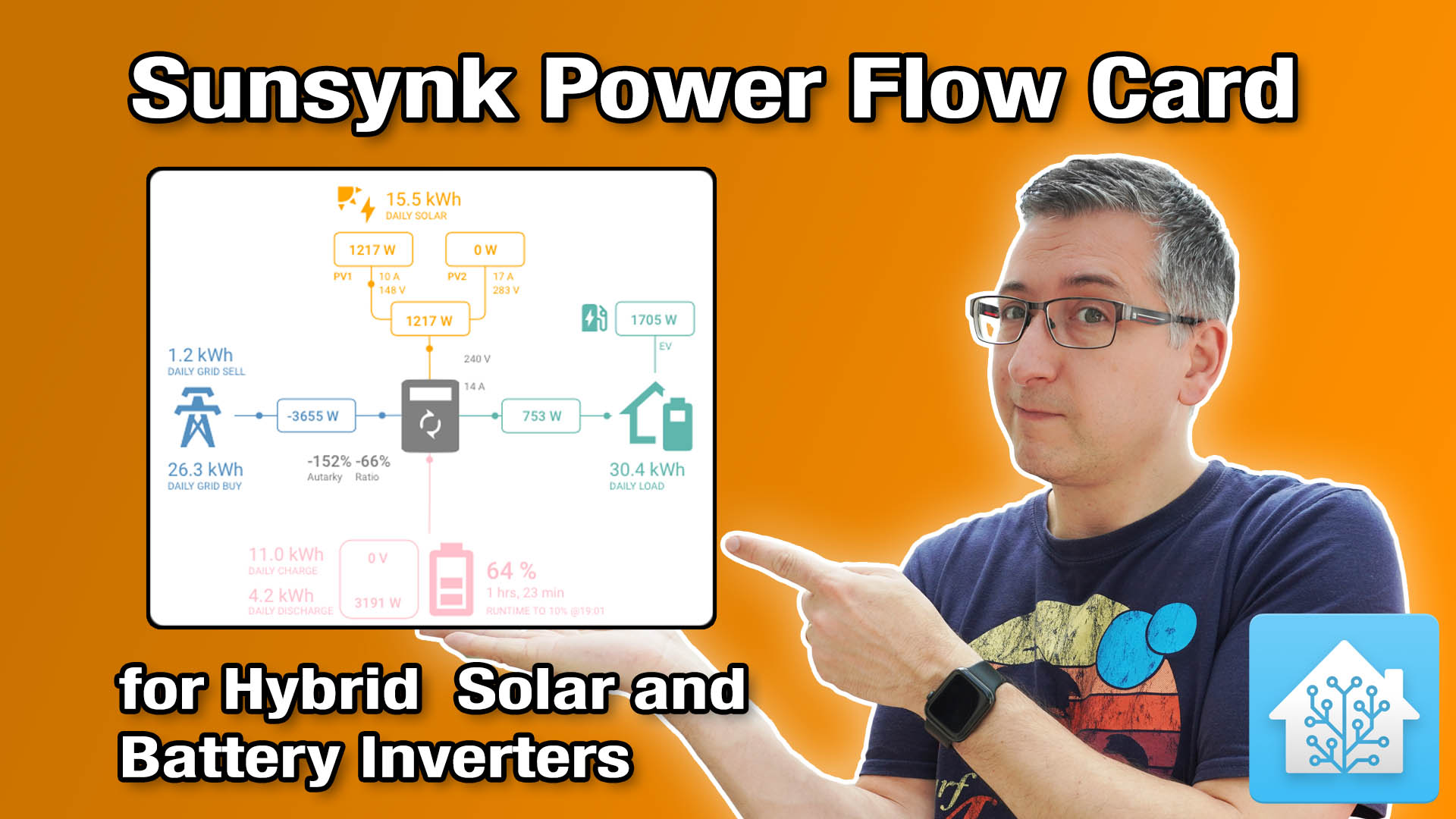 Sunsynk Power Flow Card for Hybrid Inverters « Speak to the Geek
