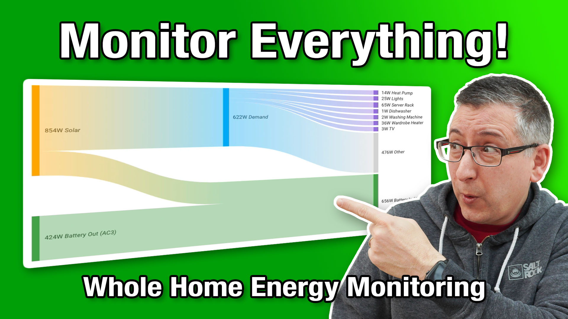 Whole Home Energy Monitoring with Home Assistant « Speak to the Geek