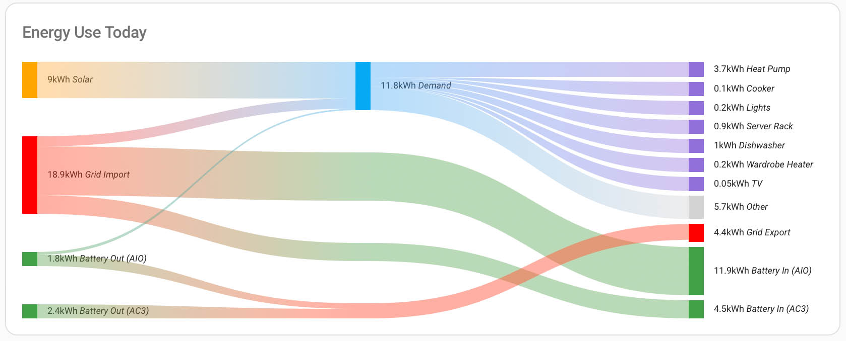 Ultimate Green Tech Dashboard « Speak to the Geek