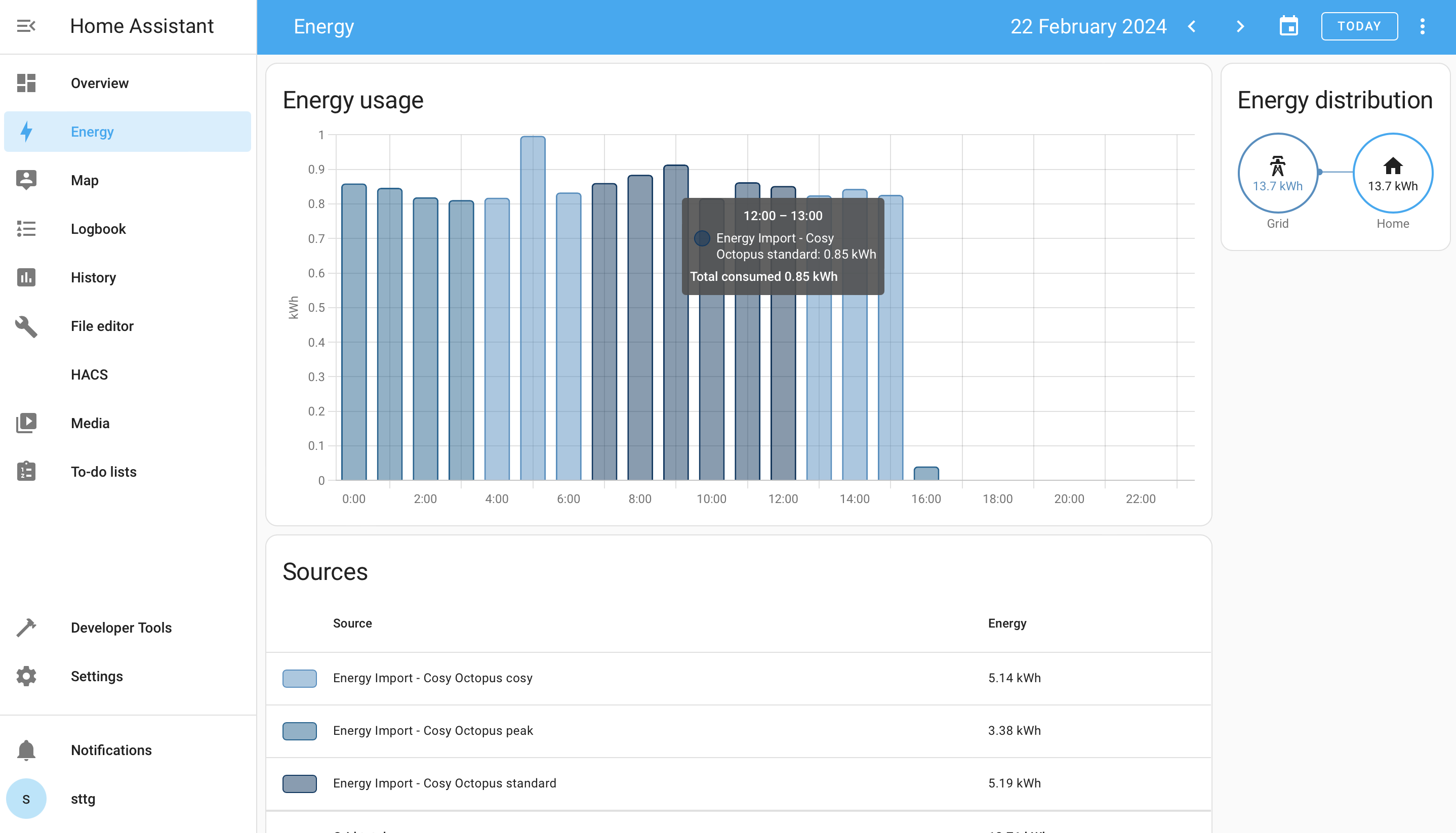 Octopus Smart Tariffs and Home Assistant’s Energy Dashboard « Speak to ...